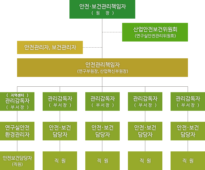 연구실안전관리시스템